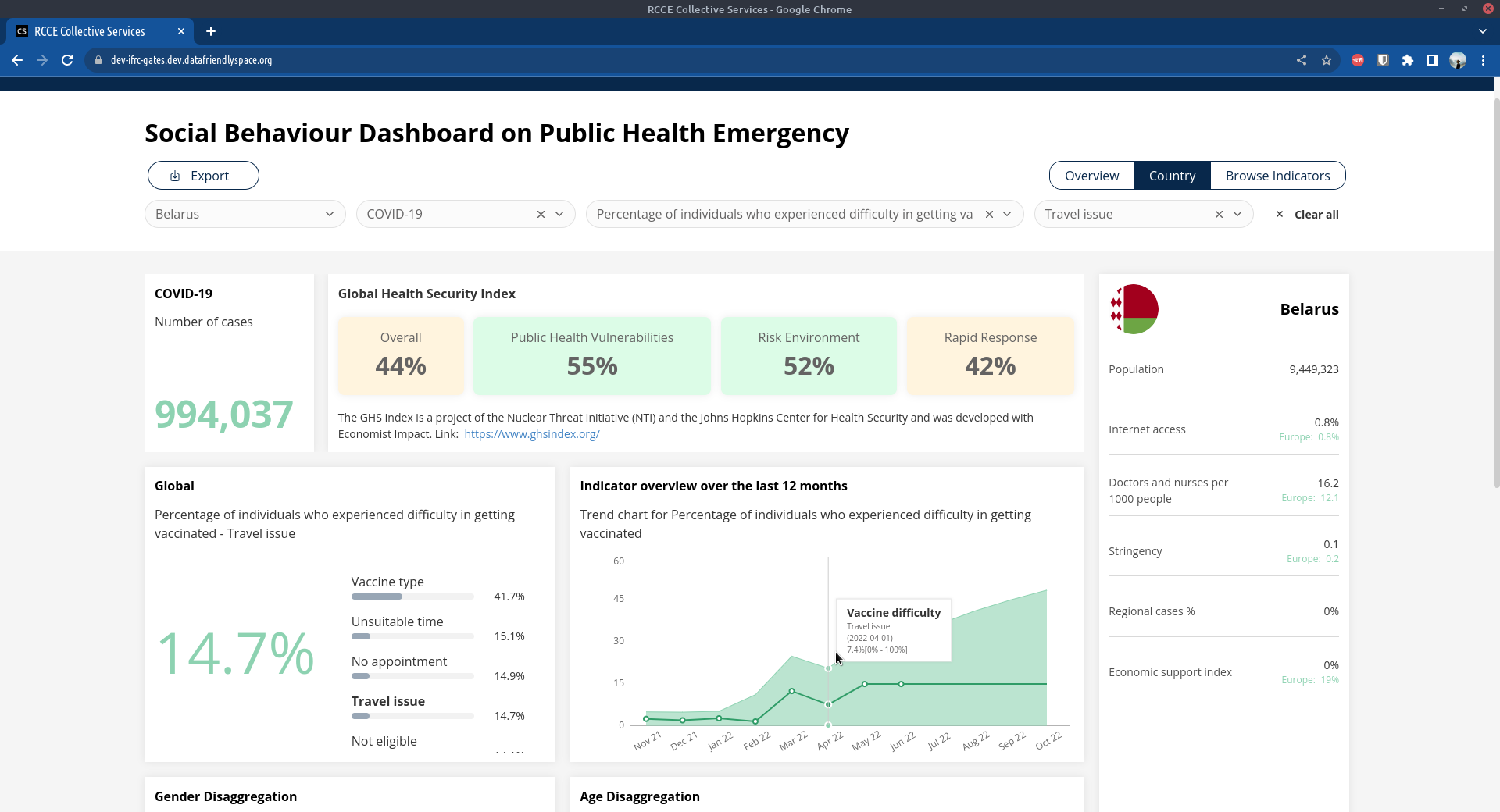 Country > Indicator overview - the range in the tooltip is always 0%-100% · Issue #416 ...