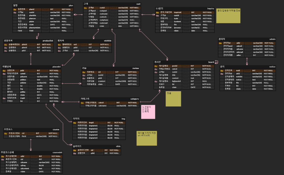 GitHub - pu-reum/trip