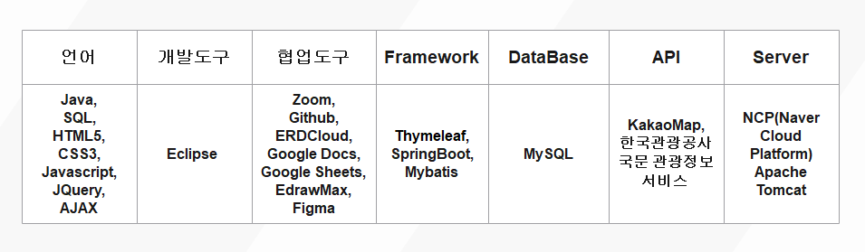 GitHub - pu-reum/trip