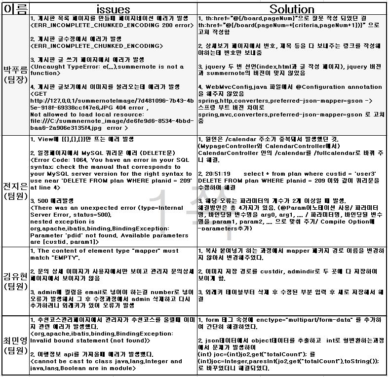 GitHub - pu-reum/trip