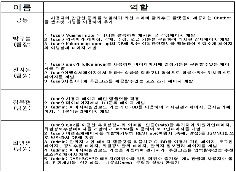 GitHub - pu-reum/trip