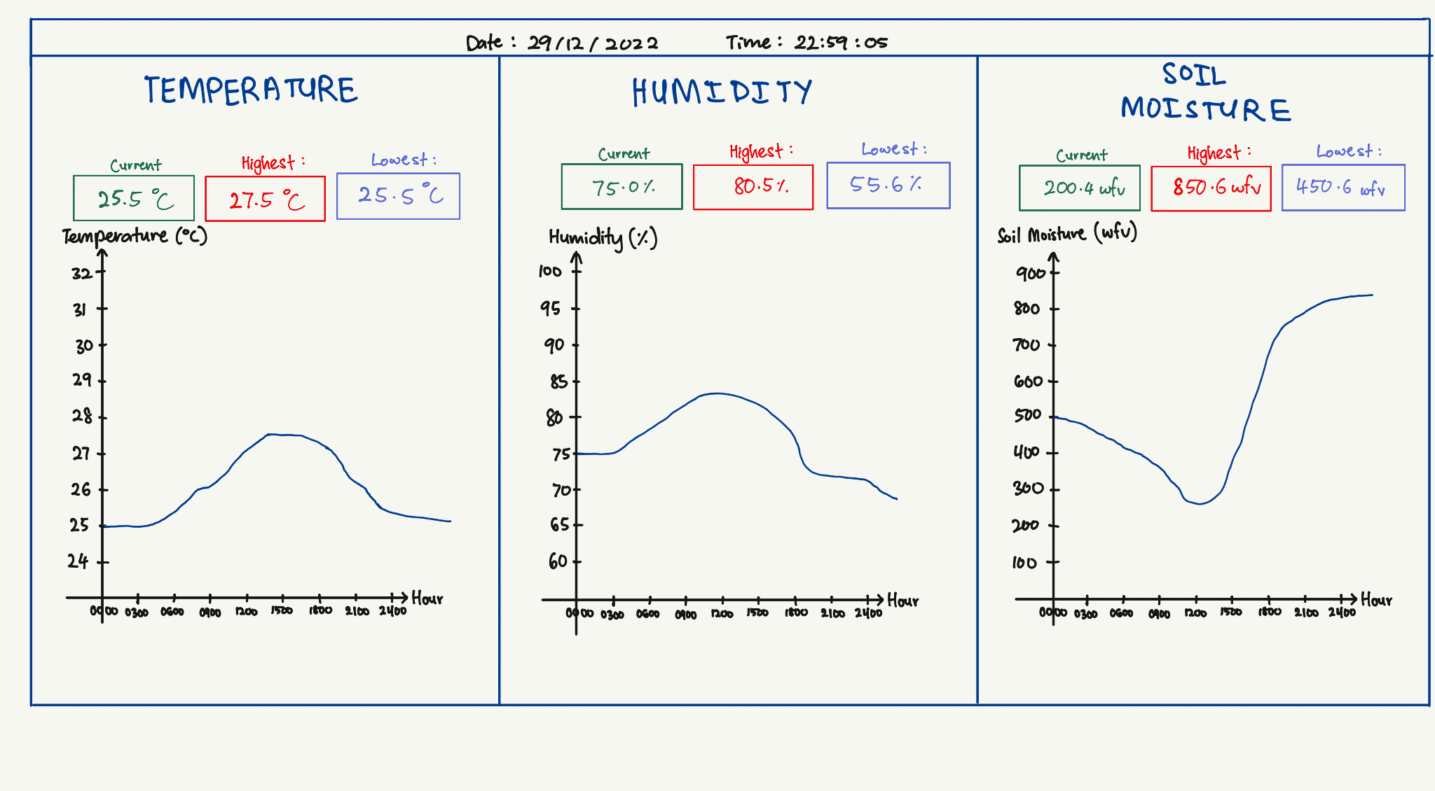 GitHub - Praveenraaj4/Iot-project-Software-Engineering