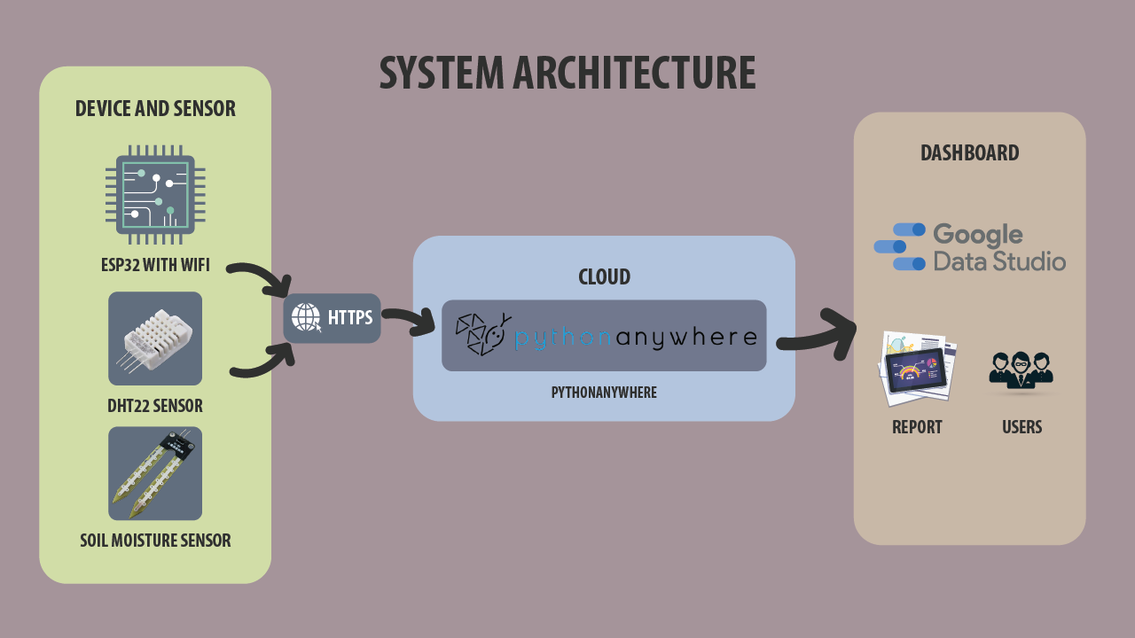 GitHub - Praveenraaj4/Iot-project-Software-Engineering