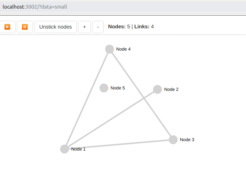 If node hasn't any links, node stacked in left corner. · Issue #248 ...