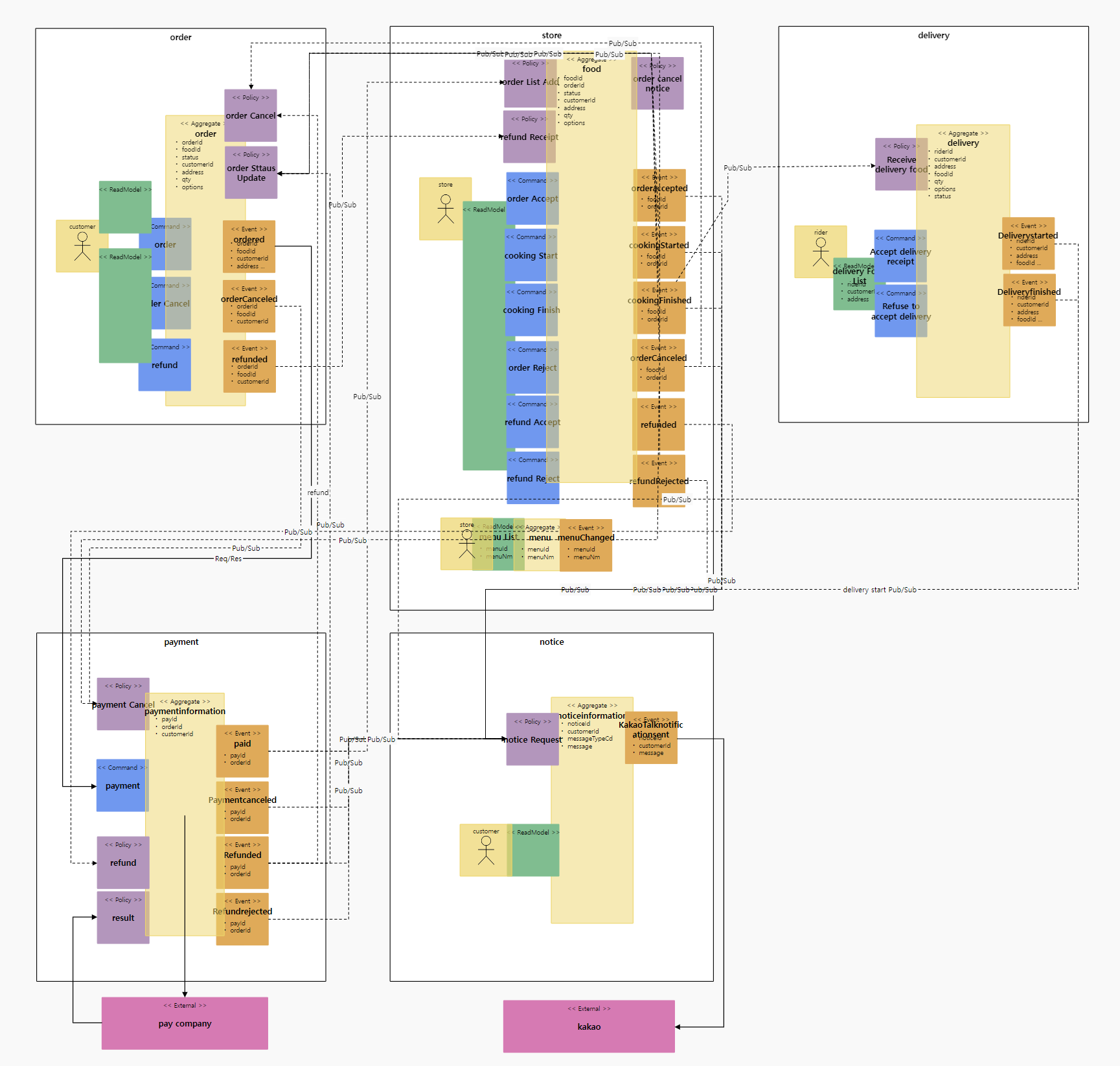 GitHub - is-jeon/20221122-edu-is
