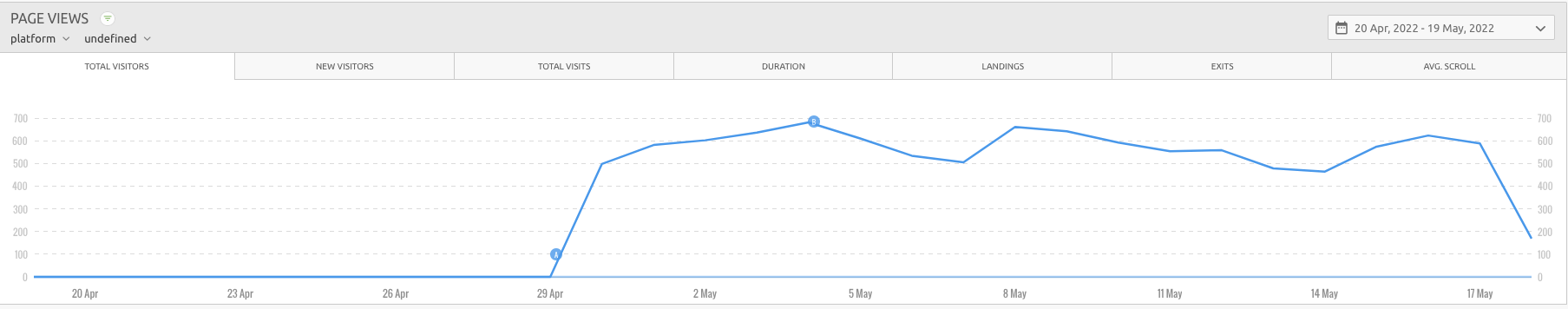 Countly platform metric is undefined · Issue #2150 · ipfs/ipfs-desktop · GitHub