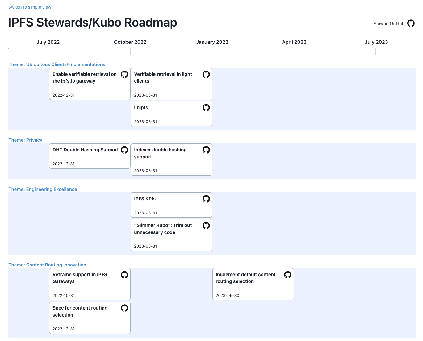 Fix Alignment Issues With Dates When Rendering Monthly Ticks · Issue 135 · Pln Planning Tools