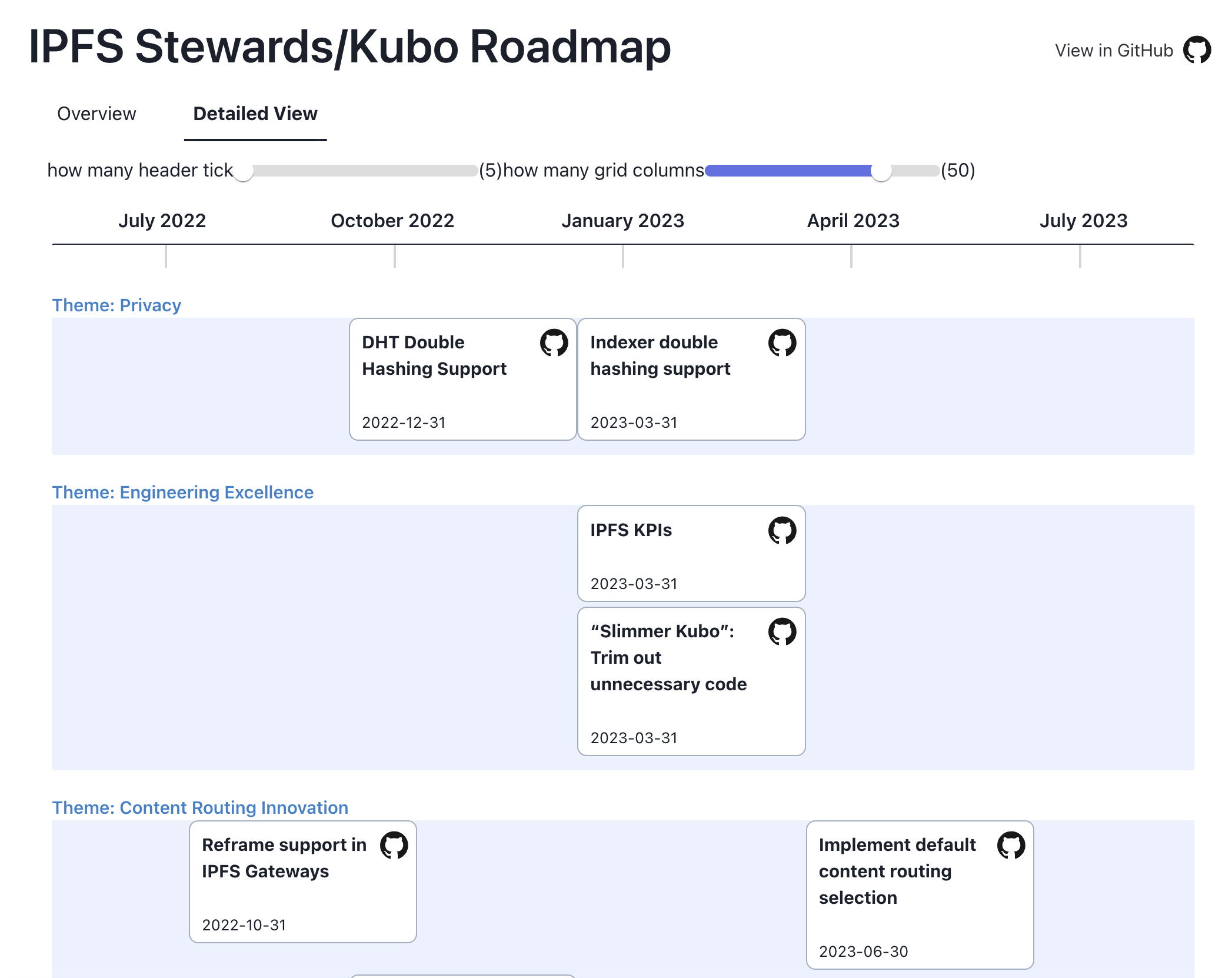 Fix Alignment Issues With Dates When Rendering Monthly Ticks · Issue 135 · Pln Planning Tools