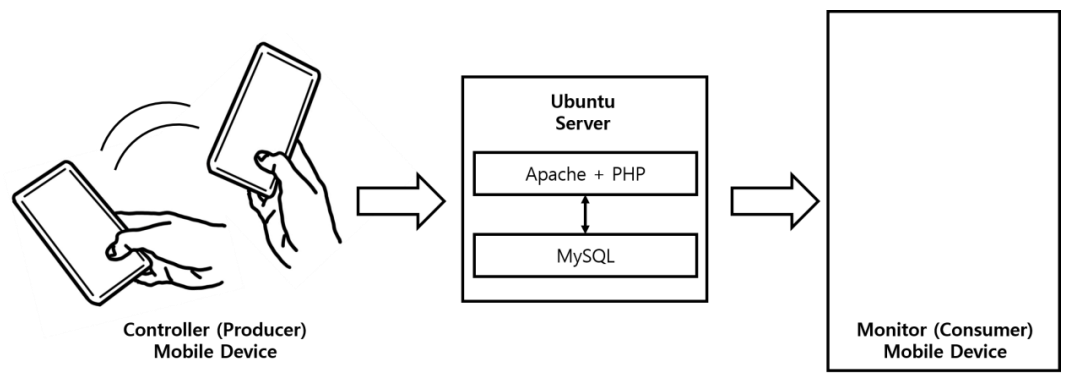 GitHub - Duck-jun99/Capstone-Design