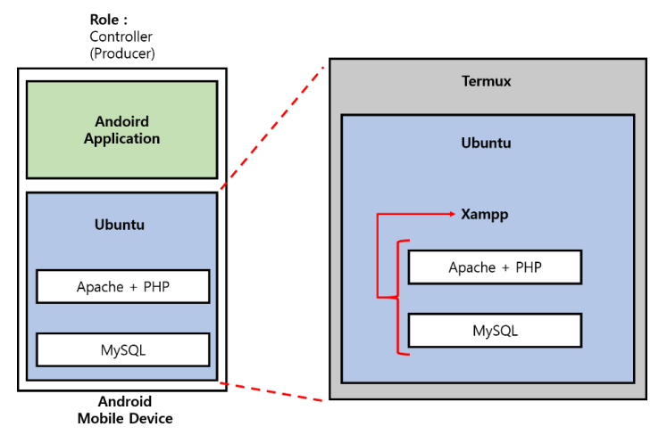 GitHub - Duck-jun99/Capstone-Design
