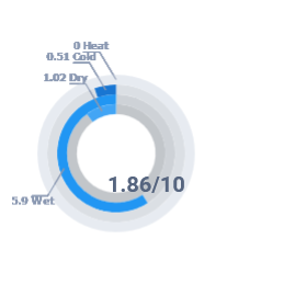 Doughnut Chart size is decreasing automatically when mouse hover or click · Issue #11304 ...