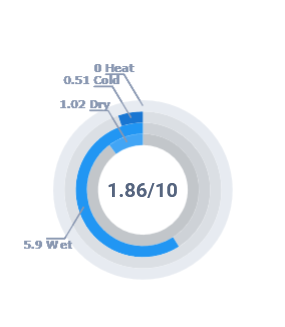 Doughnut Chart size is decreasing automatically when mouse hover or click · Issue #11304 ...
