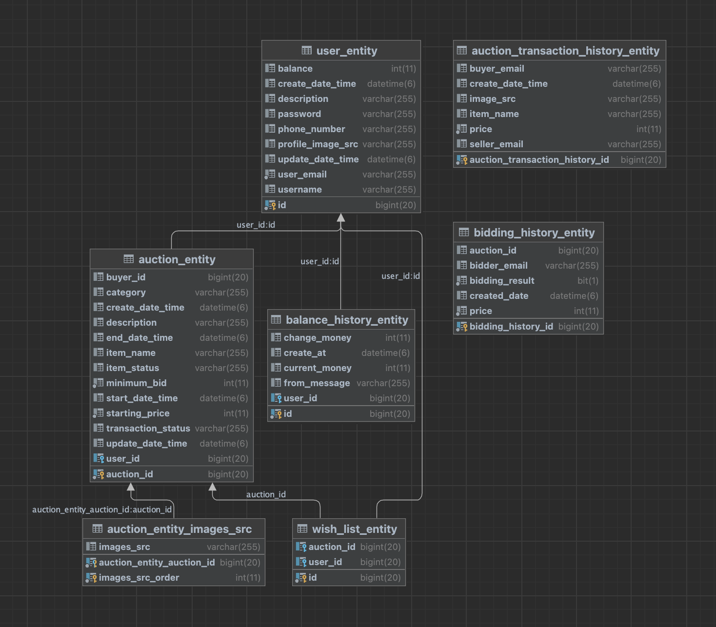 GitHub - zb-developer2team/a-uction-BE: 온라인 경매시스템 백엔드 API