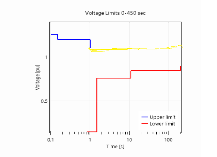 strange Blurred an black brushed coloring on Y axis numbers · Issue #1866 · oxyplot/oxyplot · GitHub