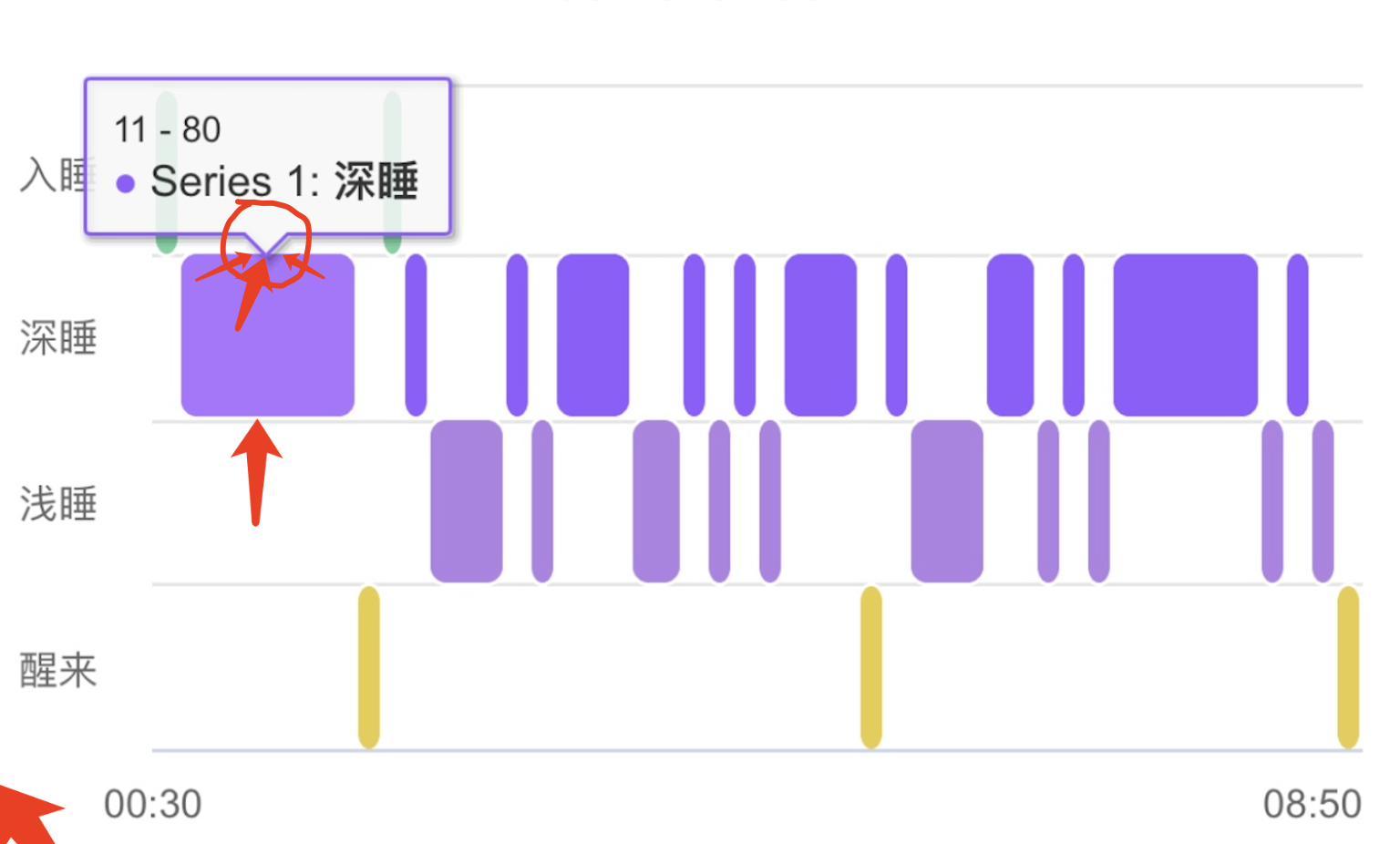 如何获取点击的数据对象所在的坐标y的值？ · Issue #1369 · AAChartModel/AAChartKit · GitHub