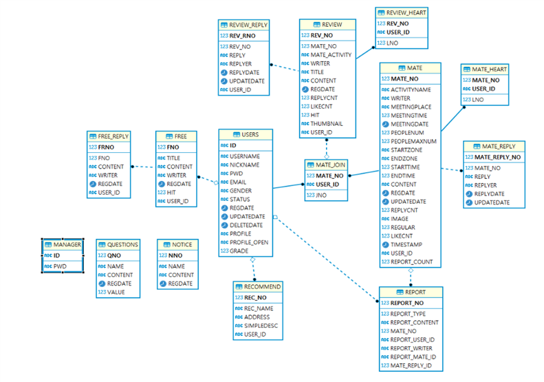 GitHub - seungil999/Kosta_Project: jupgo_jupup