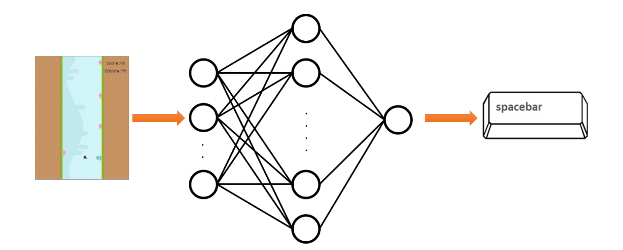 GitHub - BornFromAshes/snail-jumper: Evolutionary algorithm for neural network learning in Snail ...