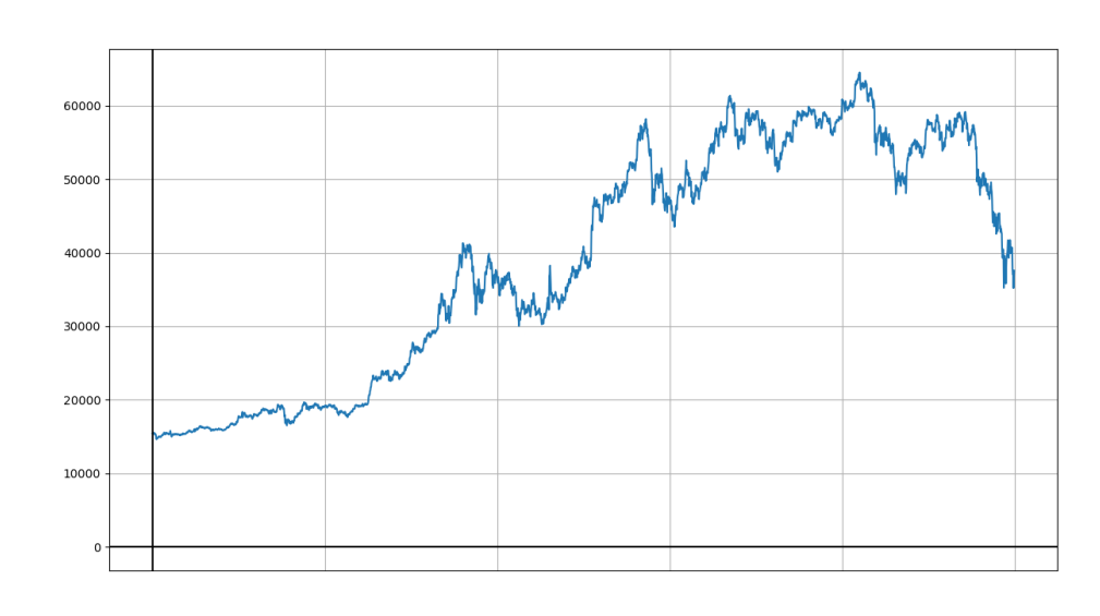 GitHub - BornFromAshes/chart-denoiser: Denoising bitcoin chart using ...