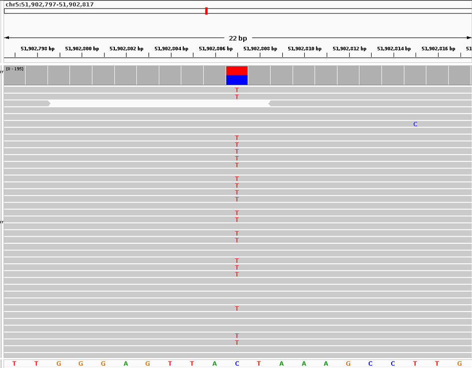 Variant calling across multiple samples; a known variant is not detected · Issue #757 ...