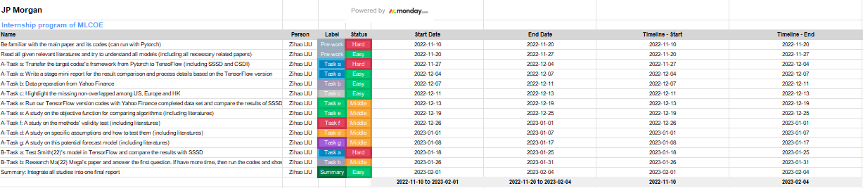 GitHub - MartingaleDreamer/JpMorgan: abc