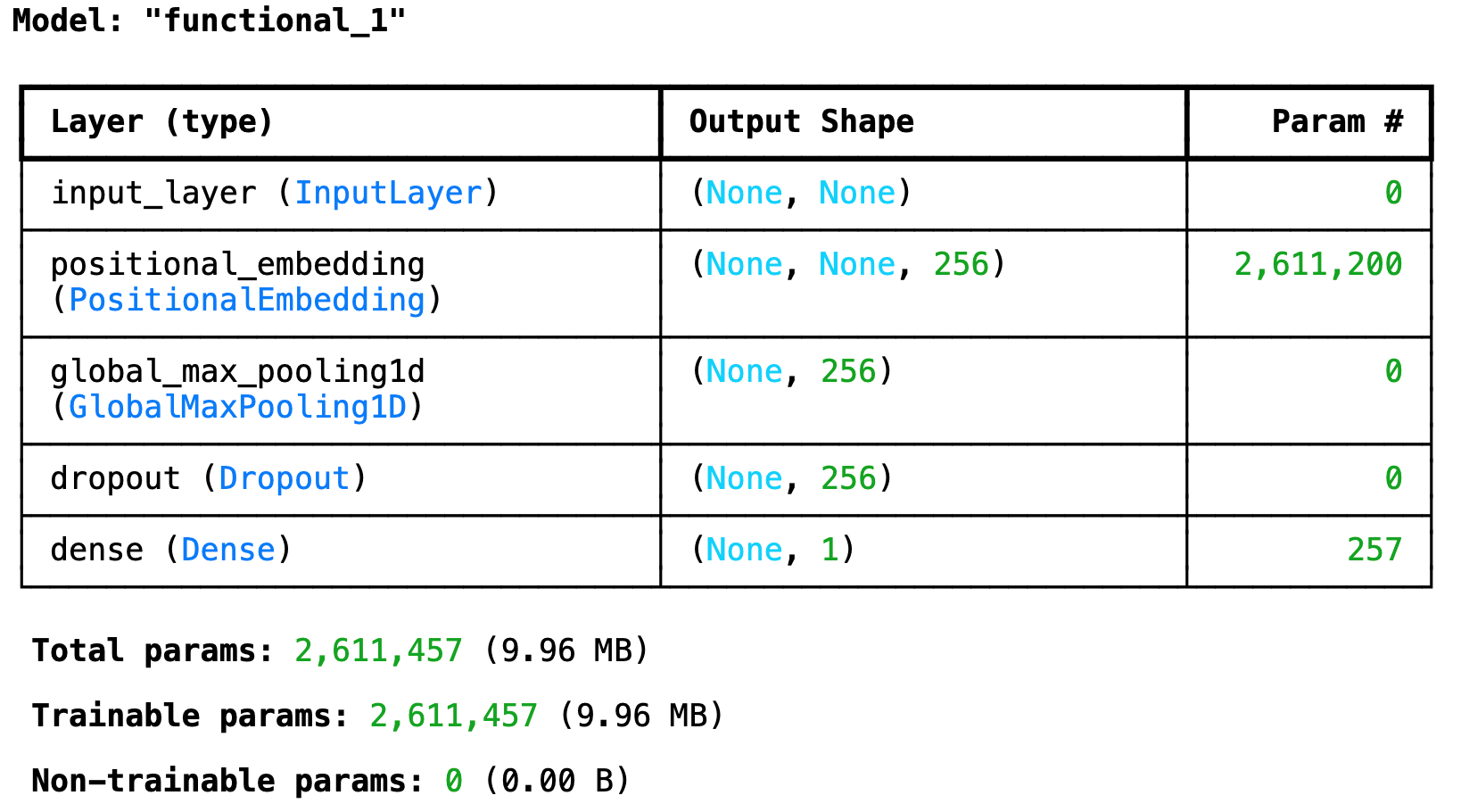 Potential bug in mask propagation · Issue #18543 · keras-team/keras · GitHub
