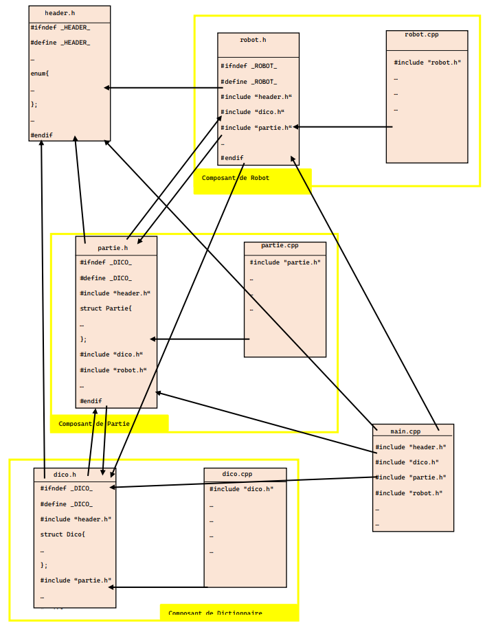 GitHub - yoyopch/Quart-de-singe