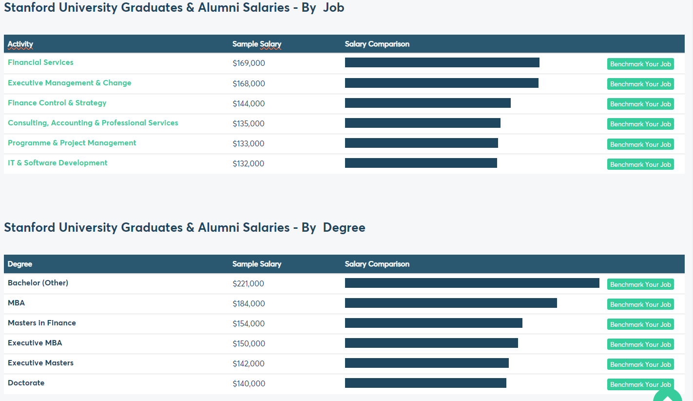 GitHub - NanamiHajime/portfolio-scrapy-salary