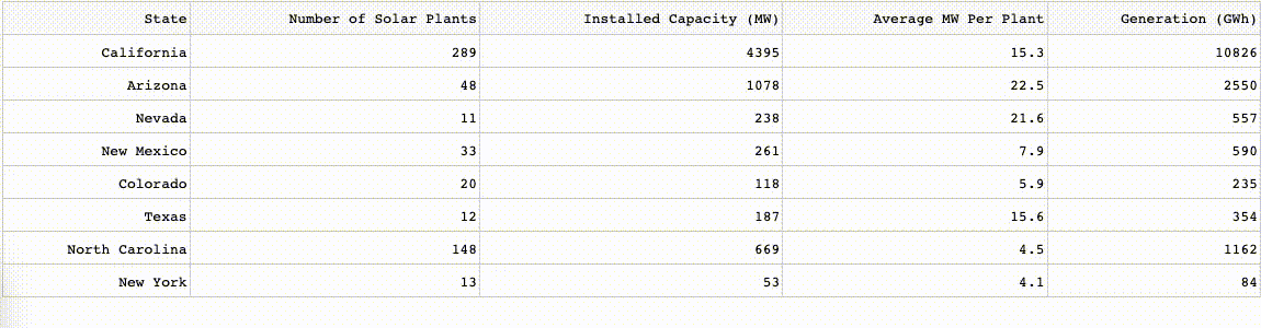 [BUG] Lost Edits in Dash DataTables · Issue #1898 · plotly/dash · GitHub