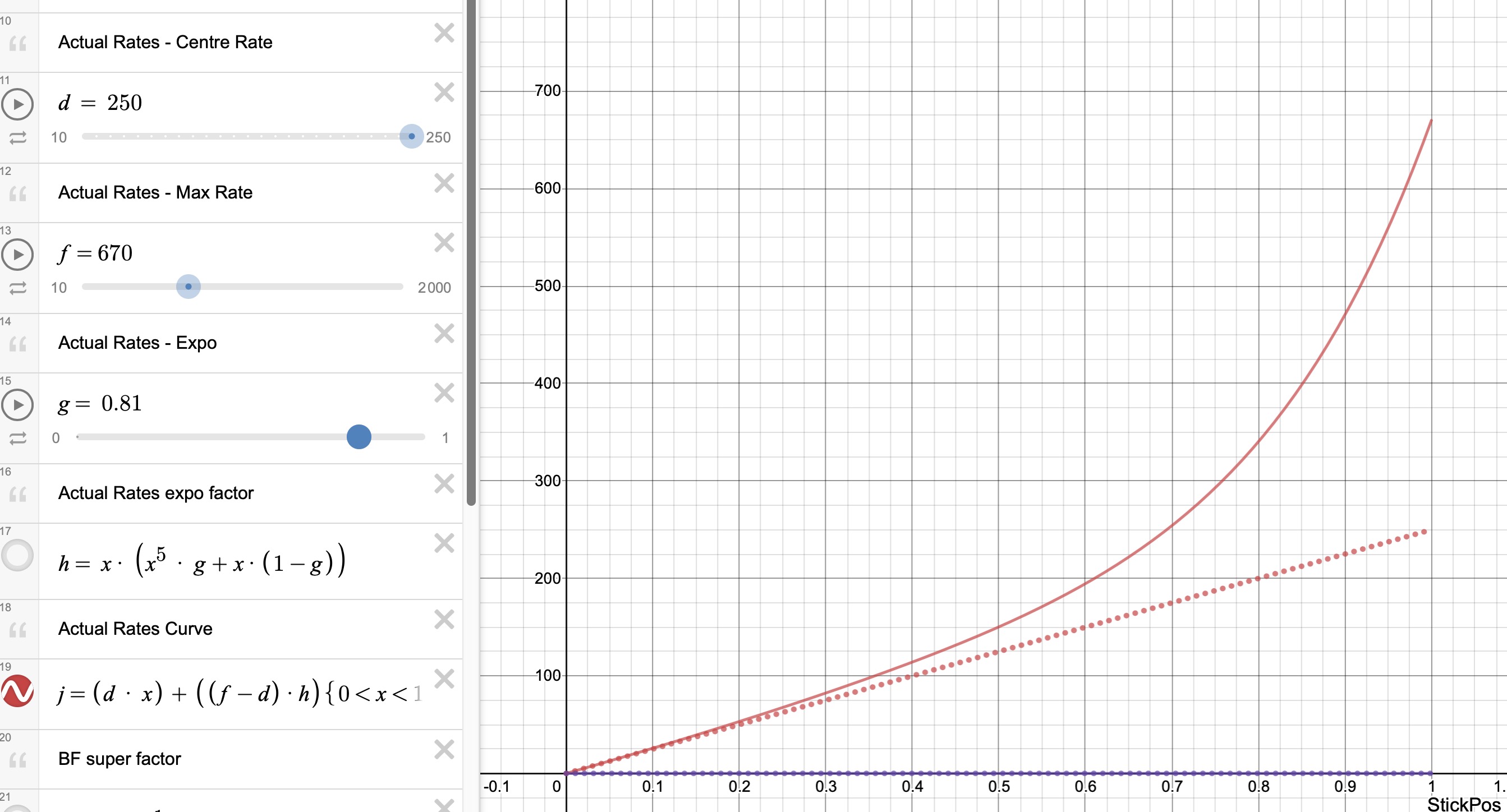 Custom curves on rate profiles · Issue #10396 · betaflight/betaflight ...