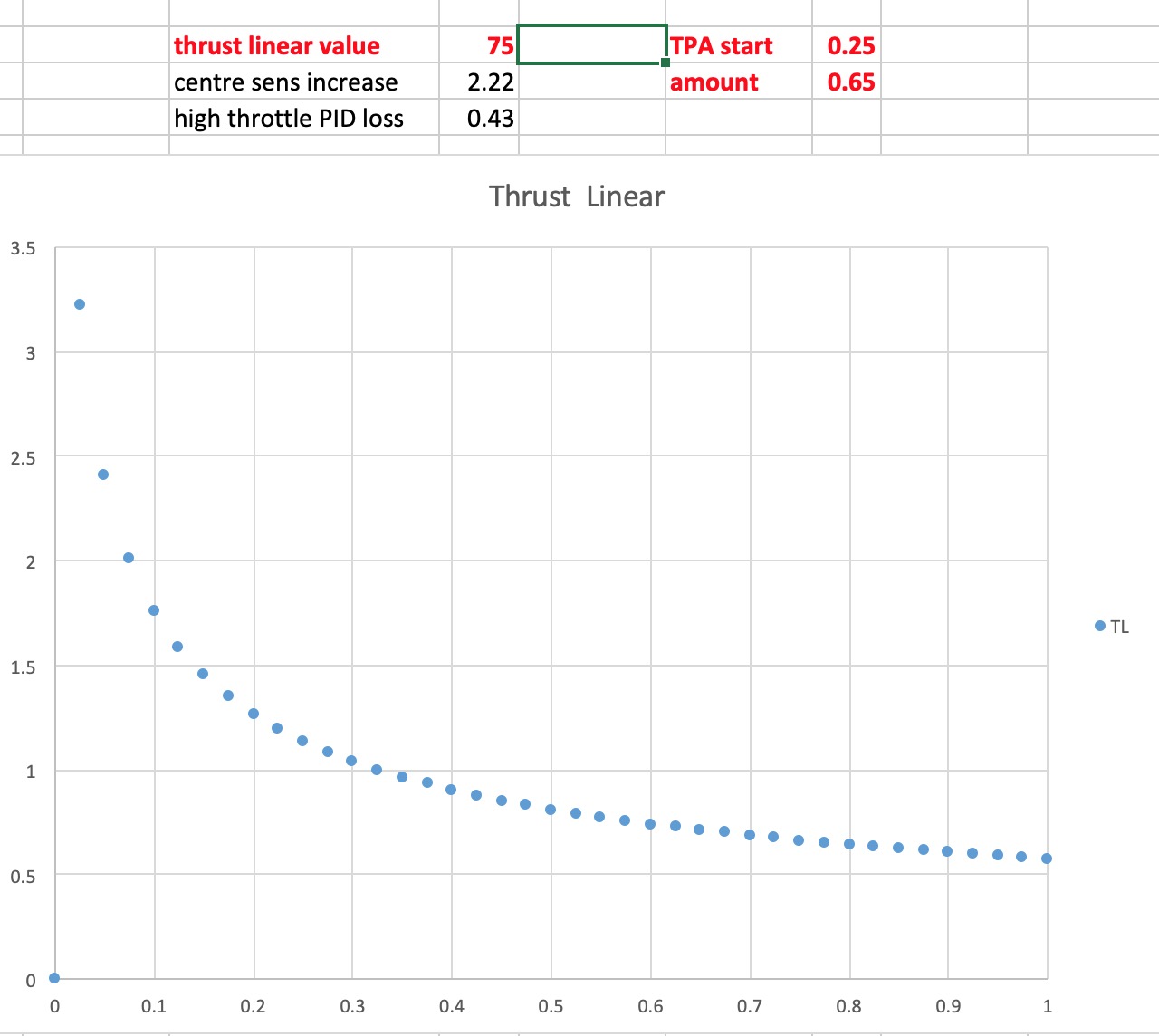 Thrust Linear loses curvature at low values. · Issue #9704 · betaflight ...