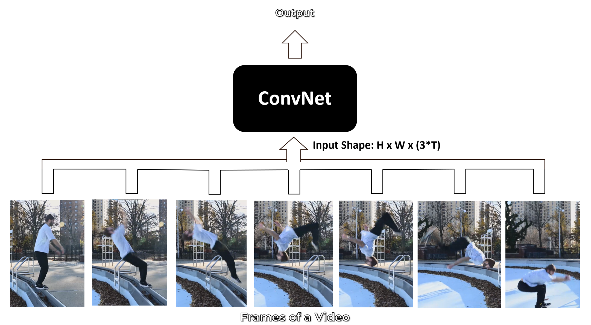 Github Gaurav 2818 Ai Basedhuman Action Recognition Using Video