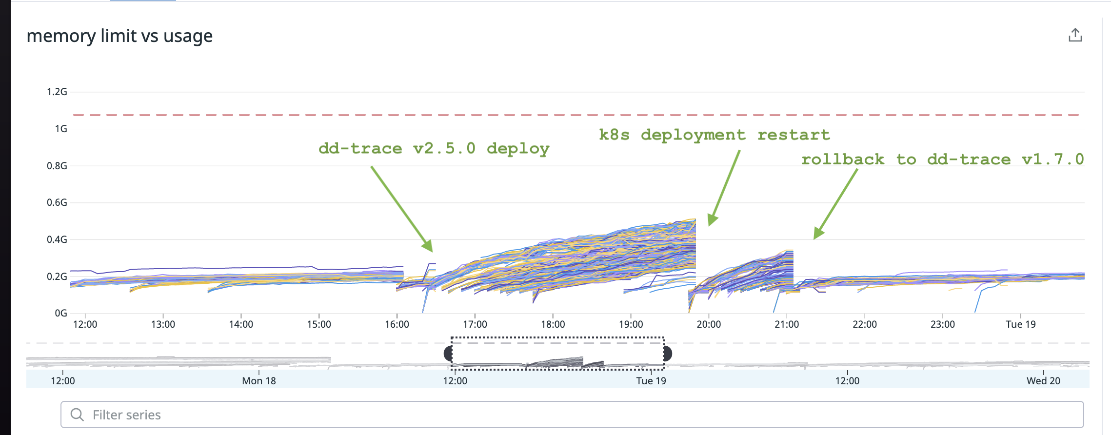 Memory leak/high CPU utiliization in 2.5.0 · Issue #2017 · DataDog/dd-trace-js · GitHub