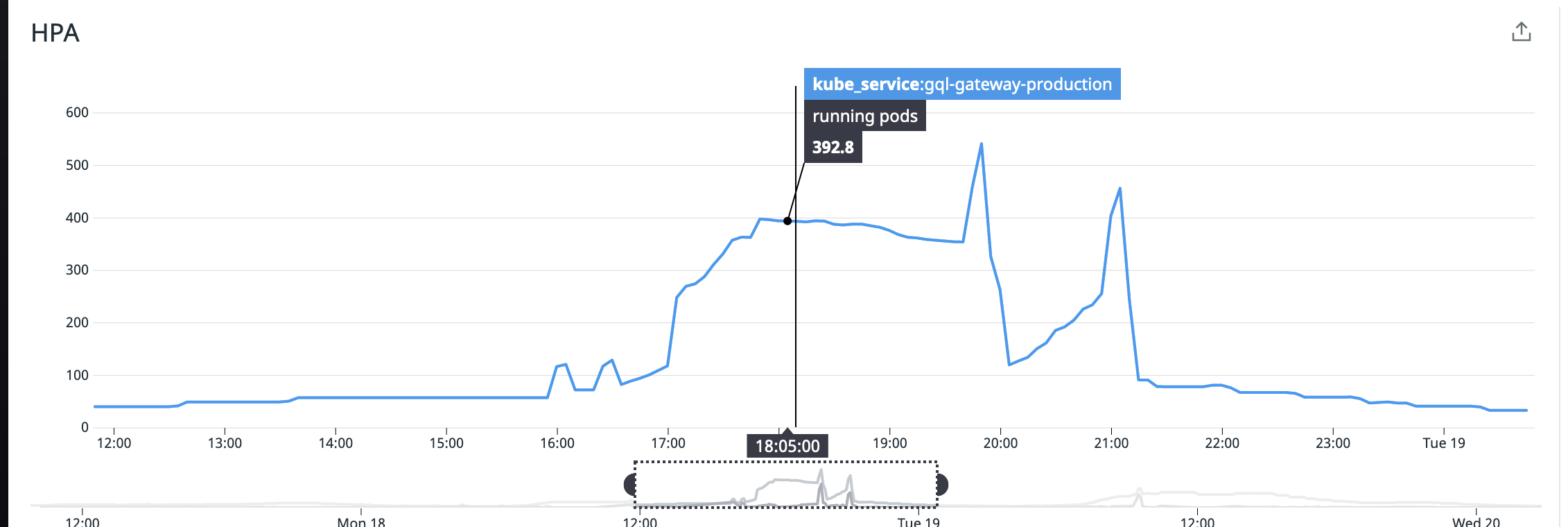 Memory leak/high CPU utiliization in 2.5.0 · Issue #2017 · DataDog/dd-trace-js · GitHub