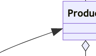 Class Diagram correct UML notation - extend · Issue #3024 · mermaid-js ...