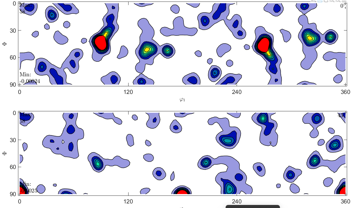 Odf Plot Flipped When Compared To Oim Edax Software · Mtex Toolbox