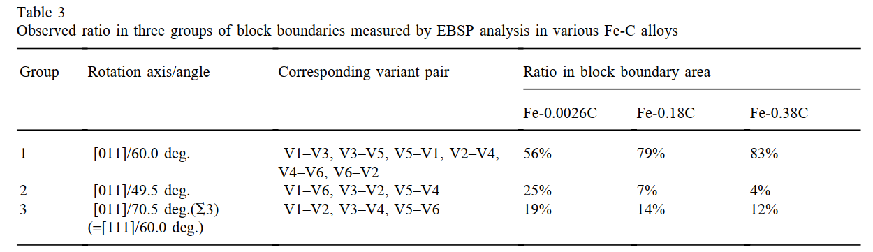 Variant pairing question · ORTools4MTEX ORTools · Discussion #26 · GitHub