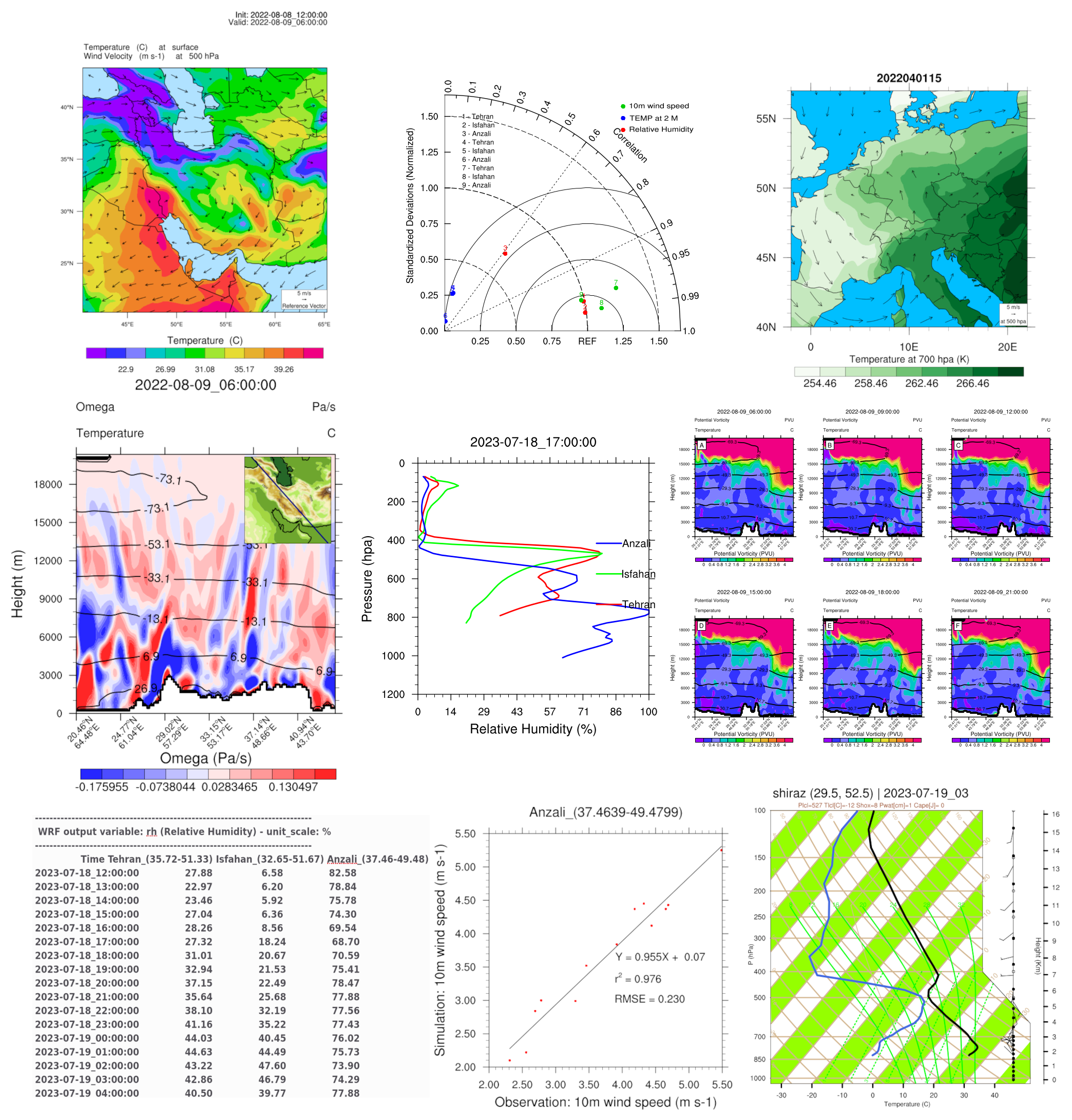 GitHub - anikfal/PostWRF: Visualization and postprocessing of the WRF and ERA5 data