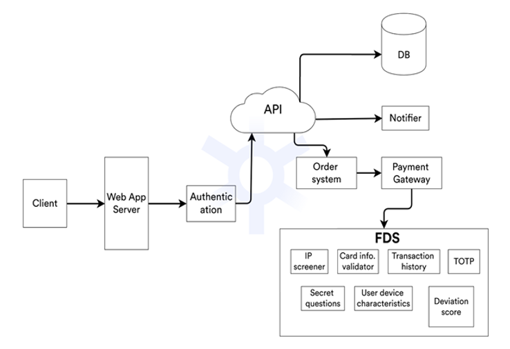 GitHub - yashikanasa/-Online-Fraud-Detection-through-Behaviour-and-Location-Analysis