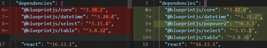 Popover2: Classes · Issue #4539 · palantir/blueprint · GitHub