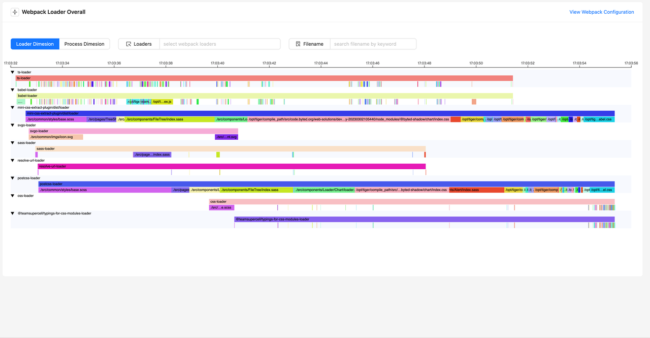 Rfc Webpack Diagnostics Meta Data · Issue 17067 · Webpackwebpack · Github