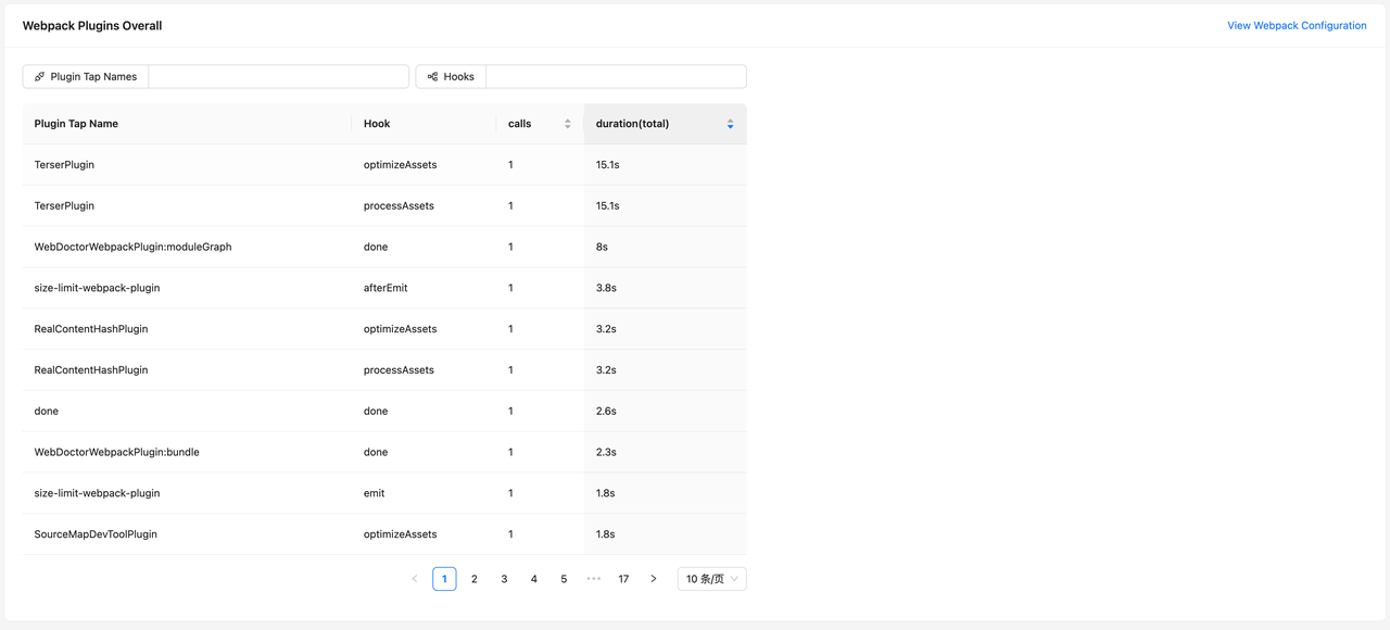 RFC: Webpack Diagnostics Meta Data · Issue #17067 · webpack/webpack · GitHub