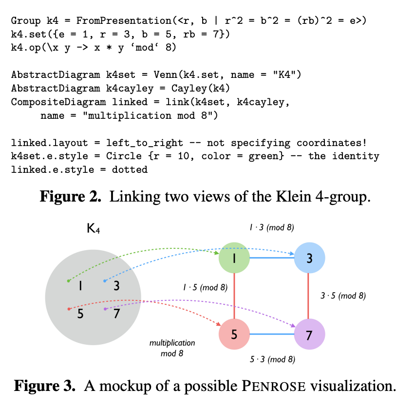 Visualize Klein 4 Group · Issue 1268 · Penrosepenrose · Github