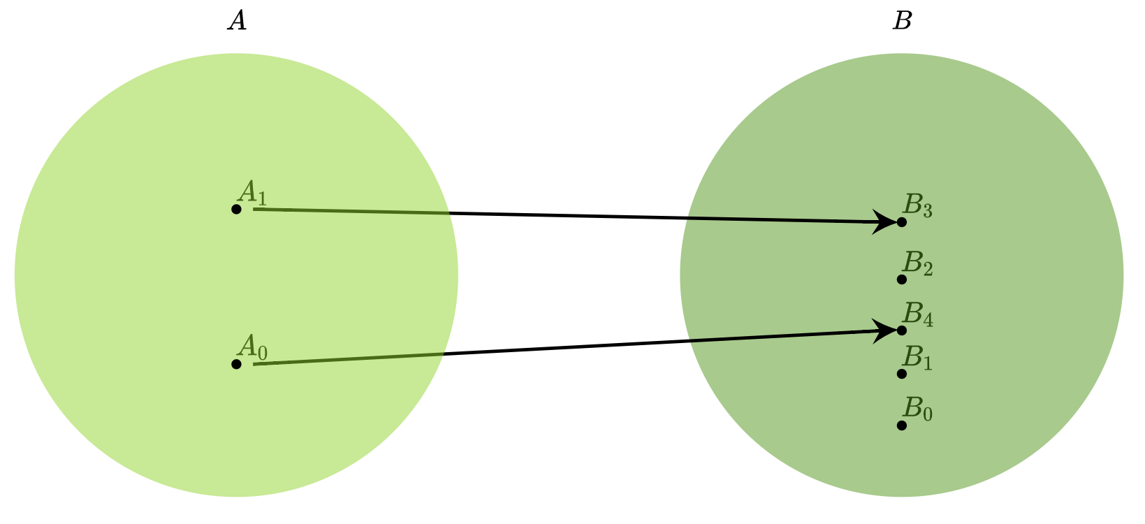Porting Surjection/Bijection/Injection examples with the new alloy ...