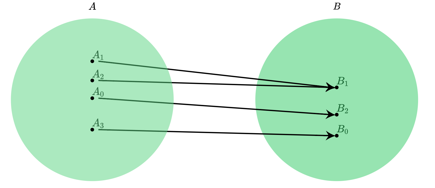 Porting Surjection/Bijection/Injection examples with the new alloy ...