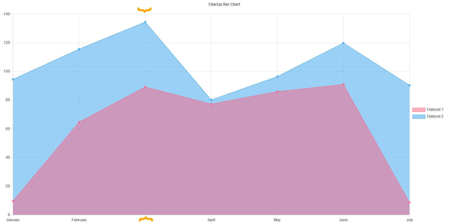 Feature Request Bracket Annotation · Issue 258 · Chartjschartjs Plugin Annotation · Github 