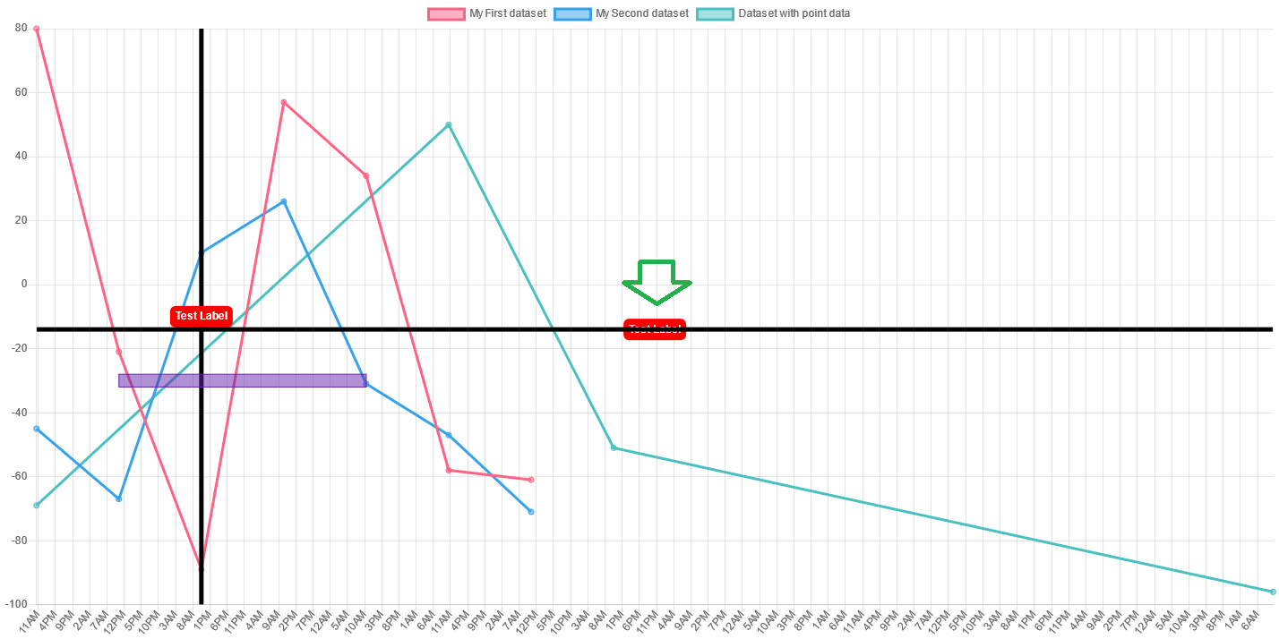 Drawtime of labels seems to be not correct · Issue #344 · chartjs/chartjs-plugin-annotation · GitHub