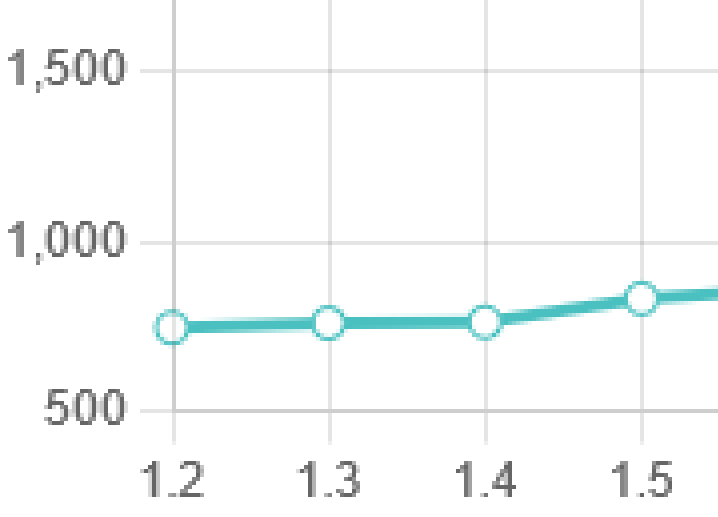 pointBackgroundColor sounds to be ignored · Issue #9023 · chartjs/Chart ...