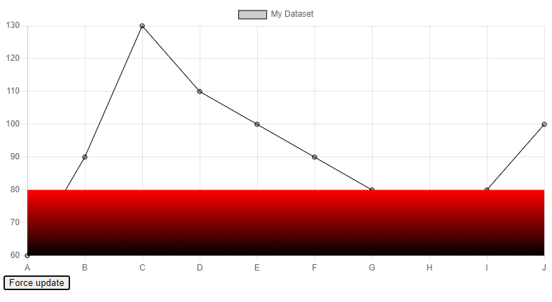 Background Color Context Element Does Not Have Position Values · Issue 621 · Chartjs Chartjs