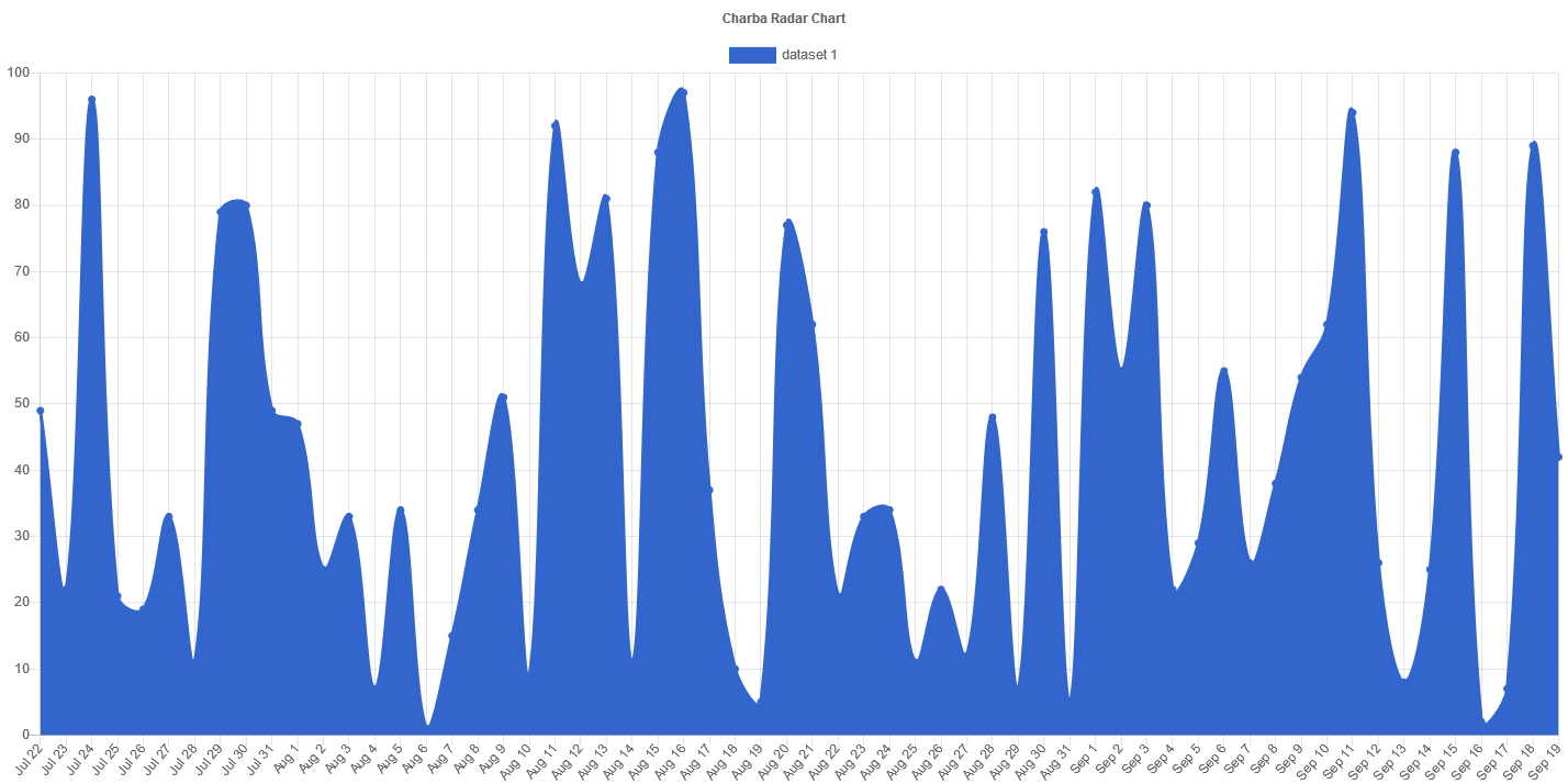 Min and Max on tick cartesian axes · Issue #6391 · chartjs/Chart.js ...