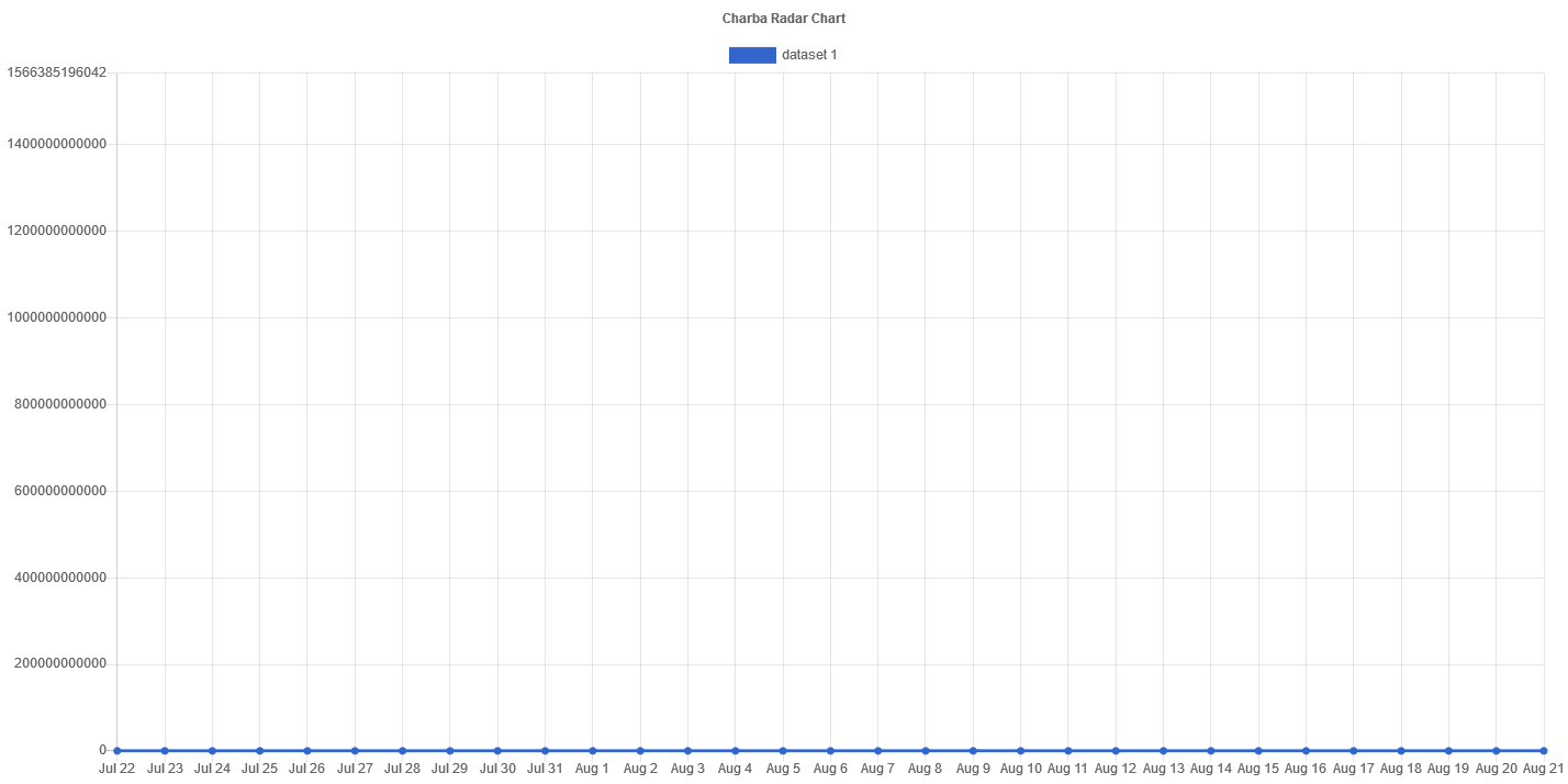 Min and Max on tick cartesian axes · Issue #6391 · chartjs/Chart.js ...